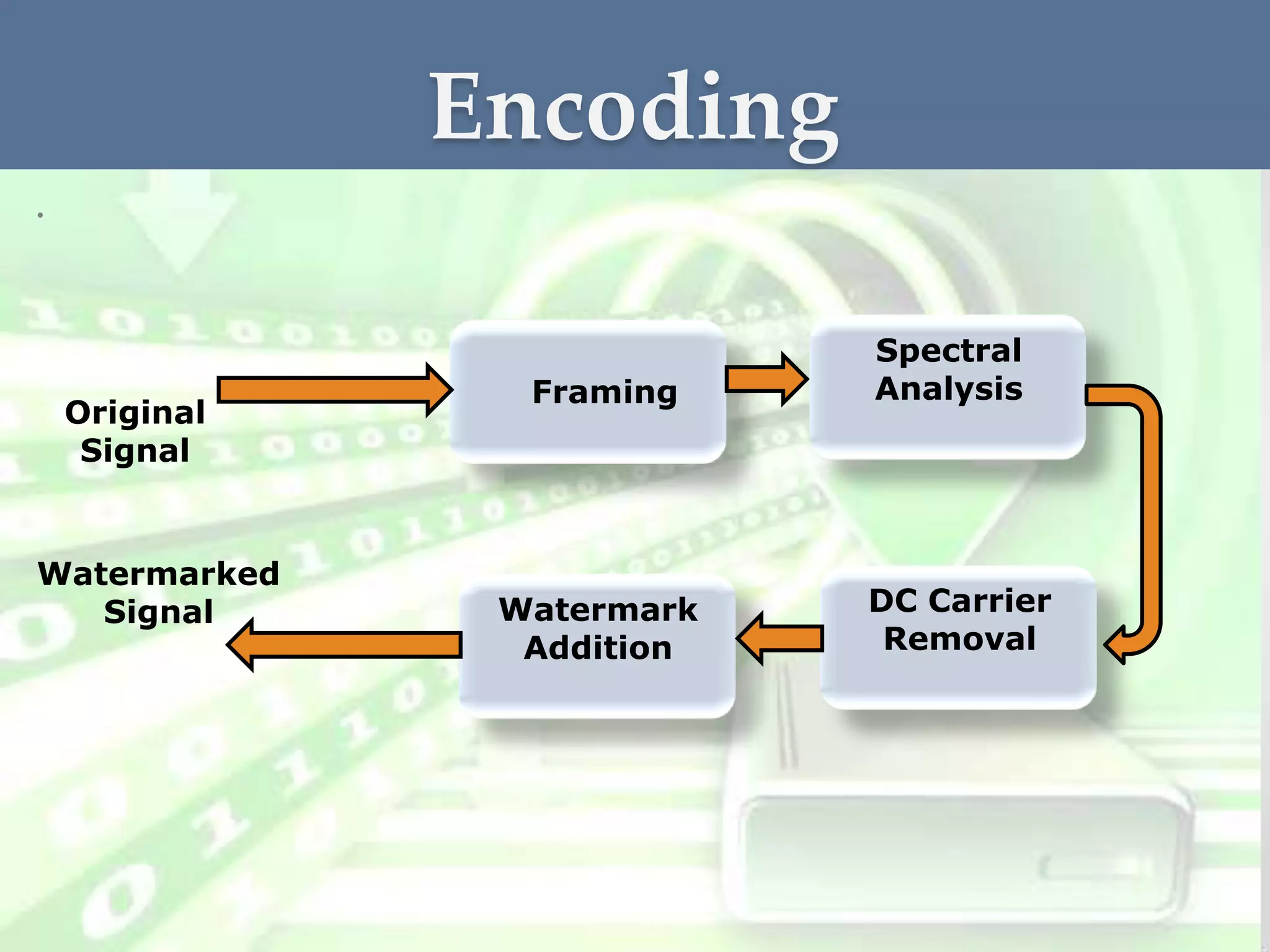 Digital Water marking | PPTX