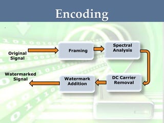Digital Water marking | PPTX