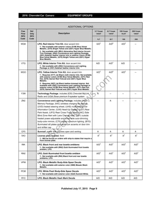 2016 Chevrolet Camaro coupe order guide | PDF