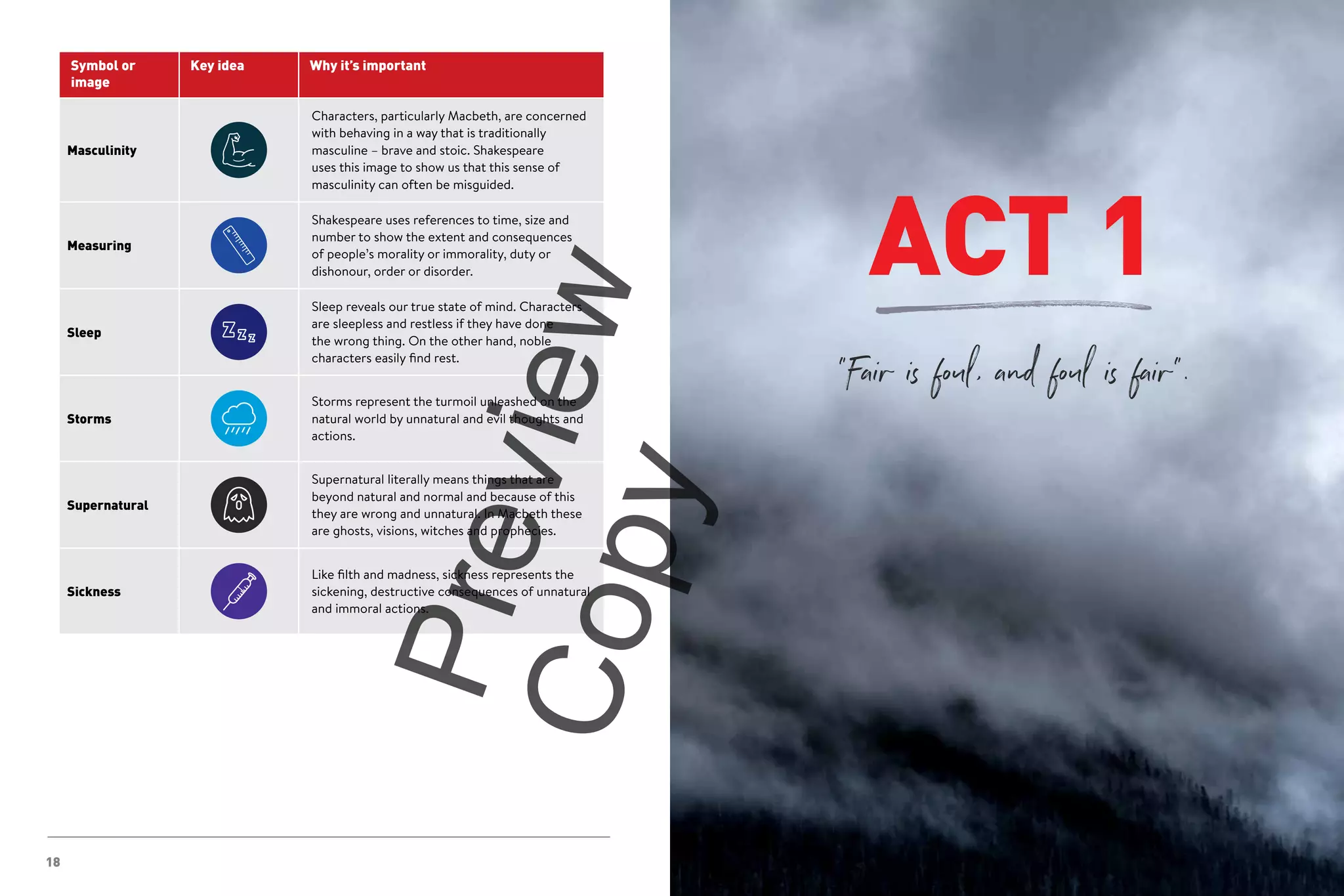 Macbeth Acts 1-5 Preview | PDF