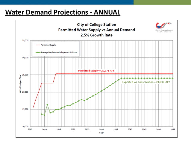 Water Master Plan Update | PPTX | Civil Engineering Industry | Industries