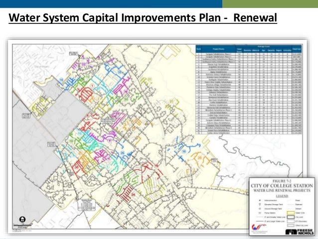 Water Master Plan Update