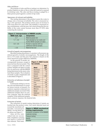 Water Matters - Who, What, Why, When & How of WRAS Approval | PDF