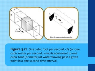 Surface Water Hydrology | PPTX