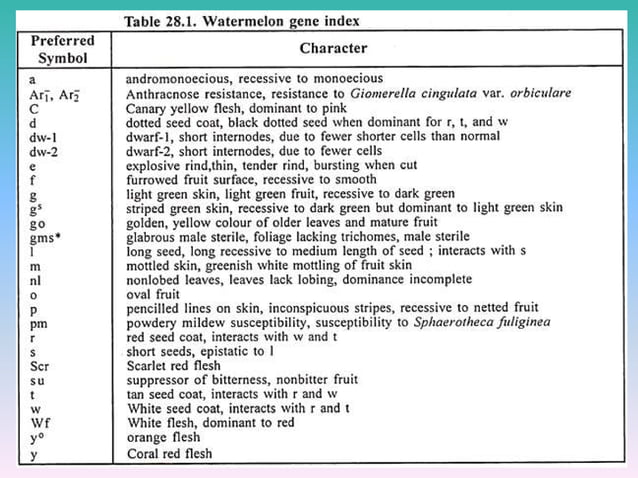 Watermelon breeding | PDF | Agriculture | Industries