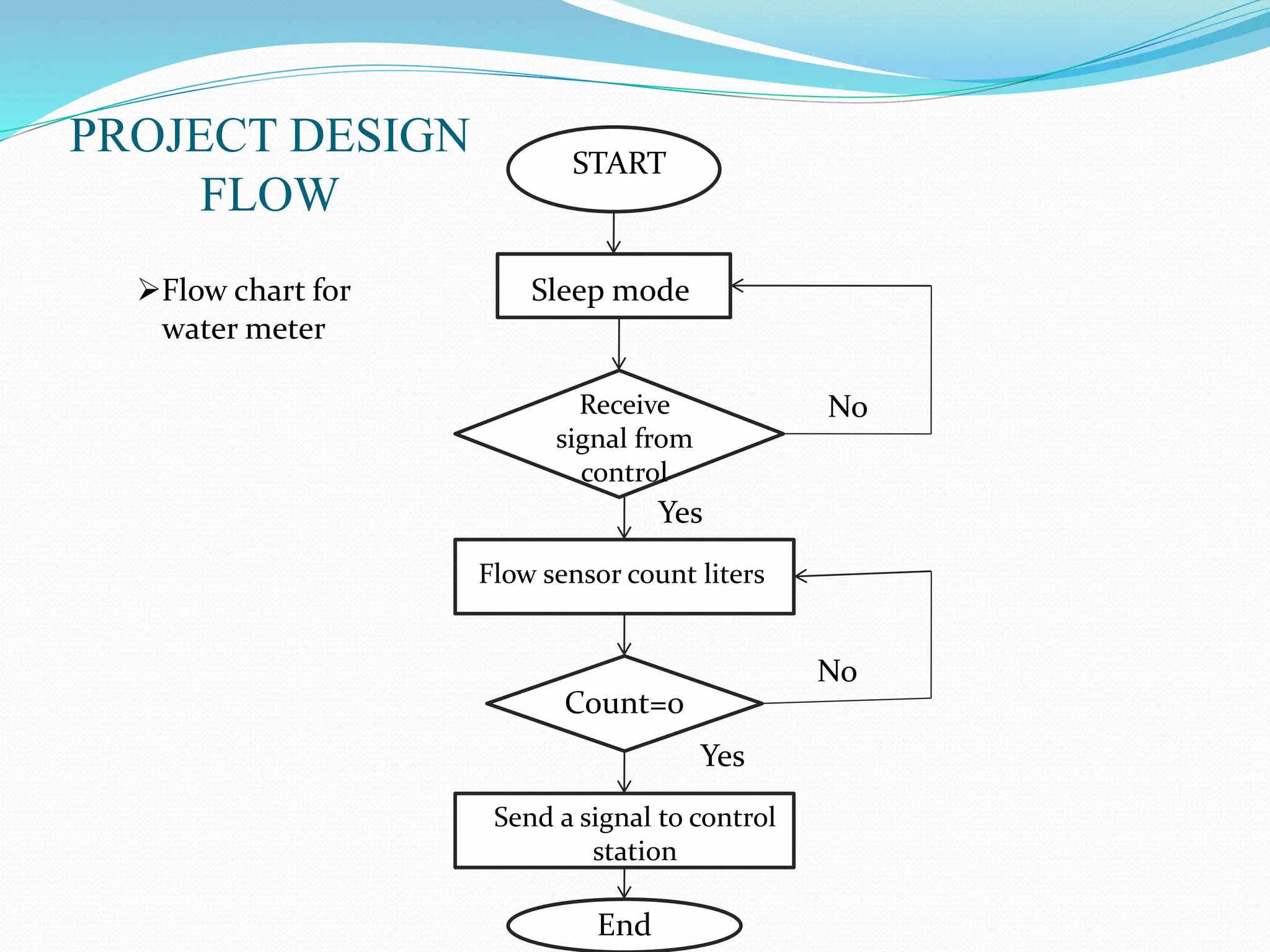 prepaid water meter ppt | PPTX
