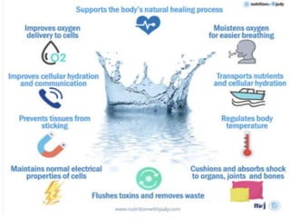 Water Microbiology and its role in Disease.pdf