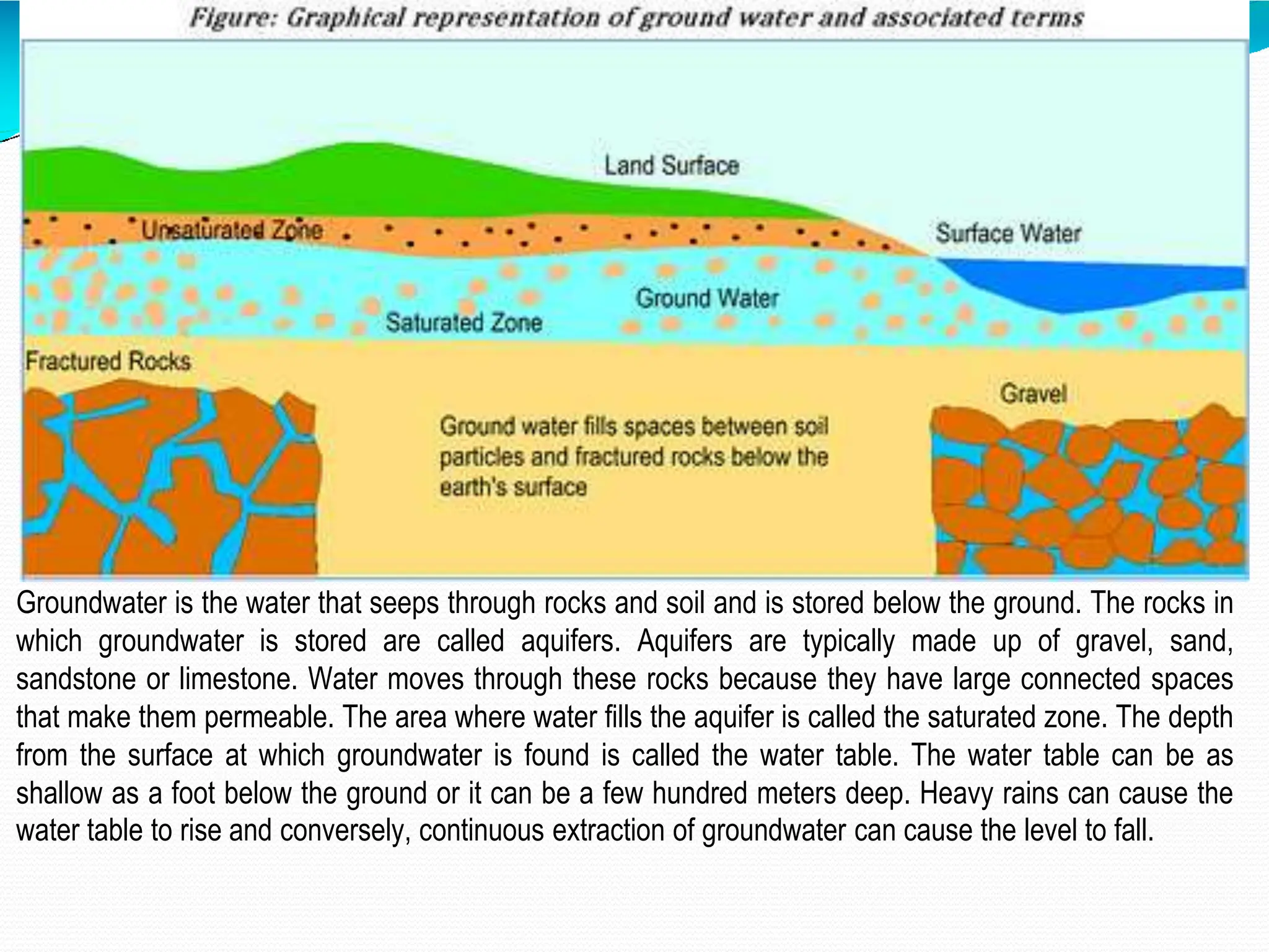 Water resources. its depletion and its conservation | PPTX