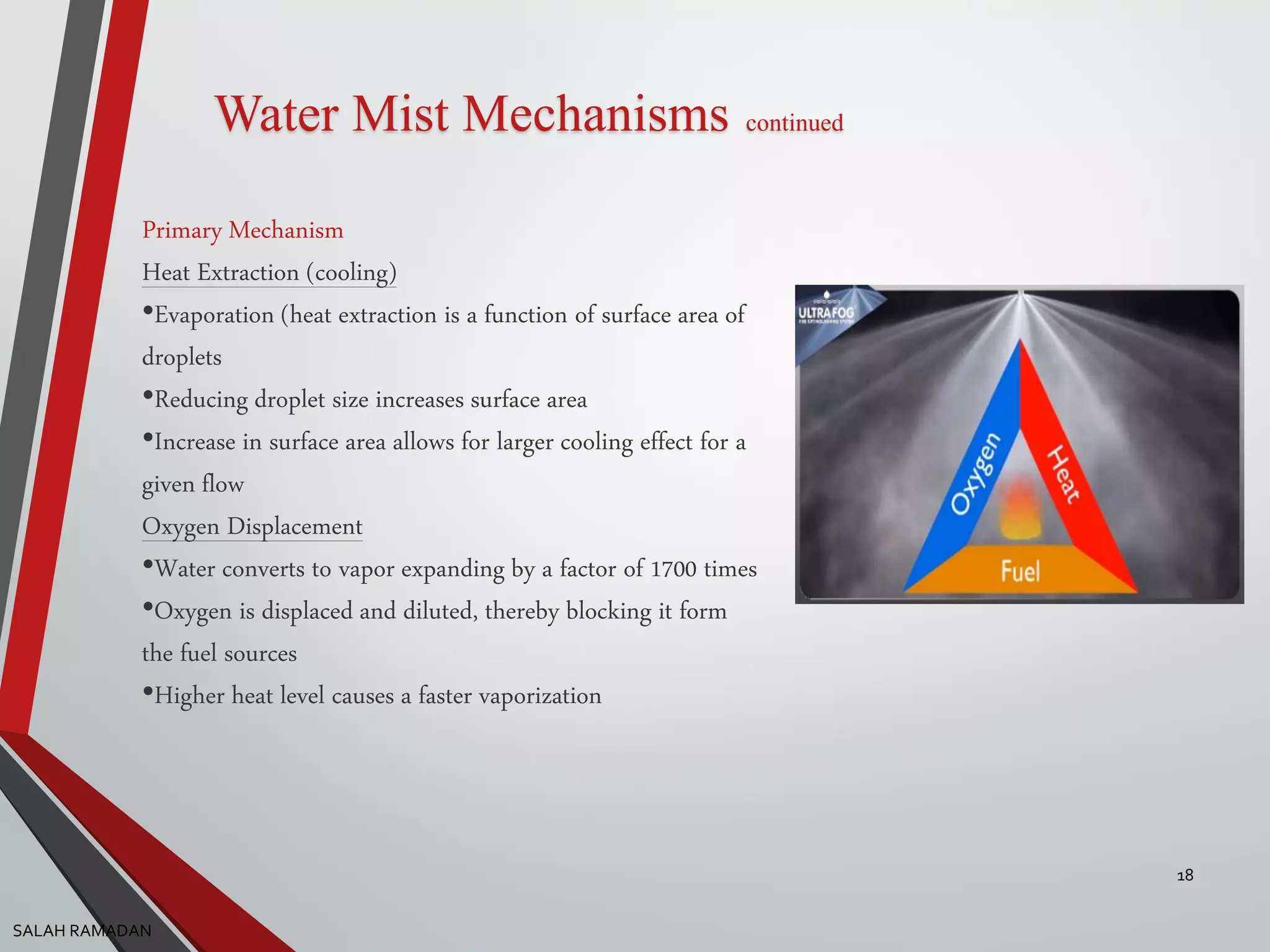 Water mist prepared by salah ramadan | PDF