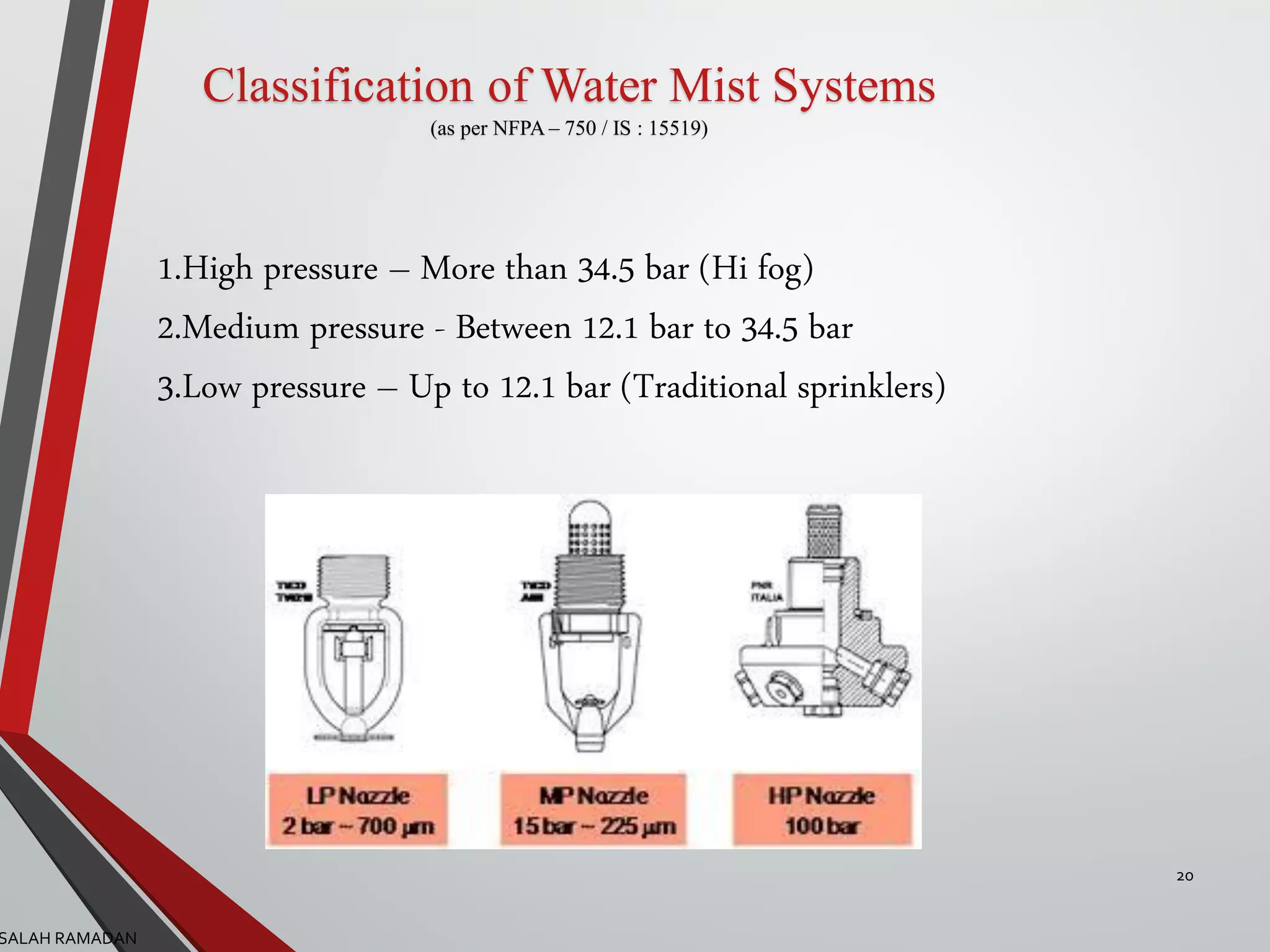 Water mist prepared by salah ramadan | PDF