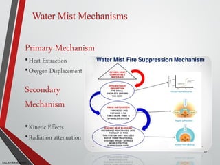 Water mist prepared by salah ramadan | PDF
