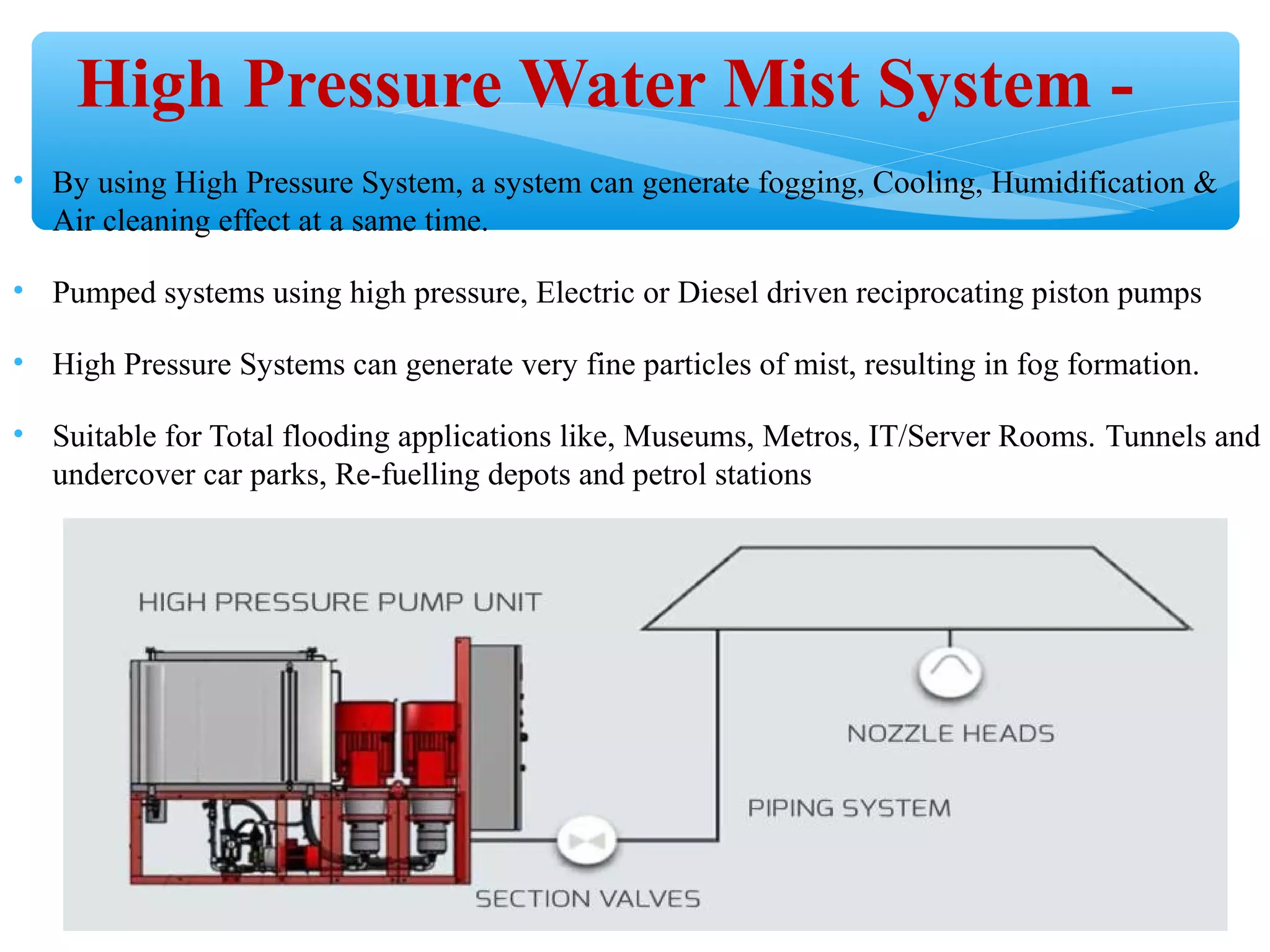Water Mist Systems - Akshay Jangam. | PPT