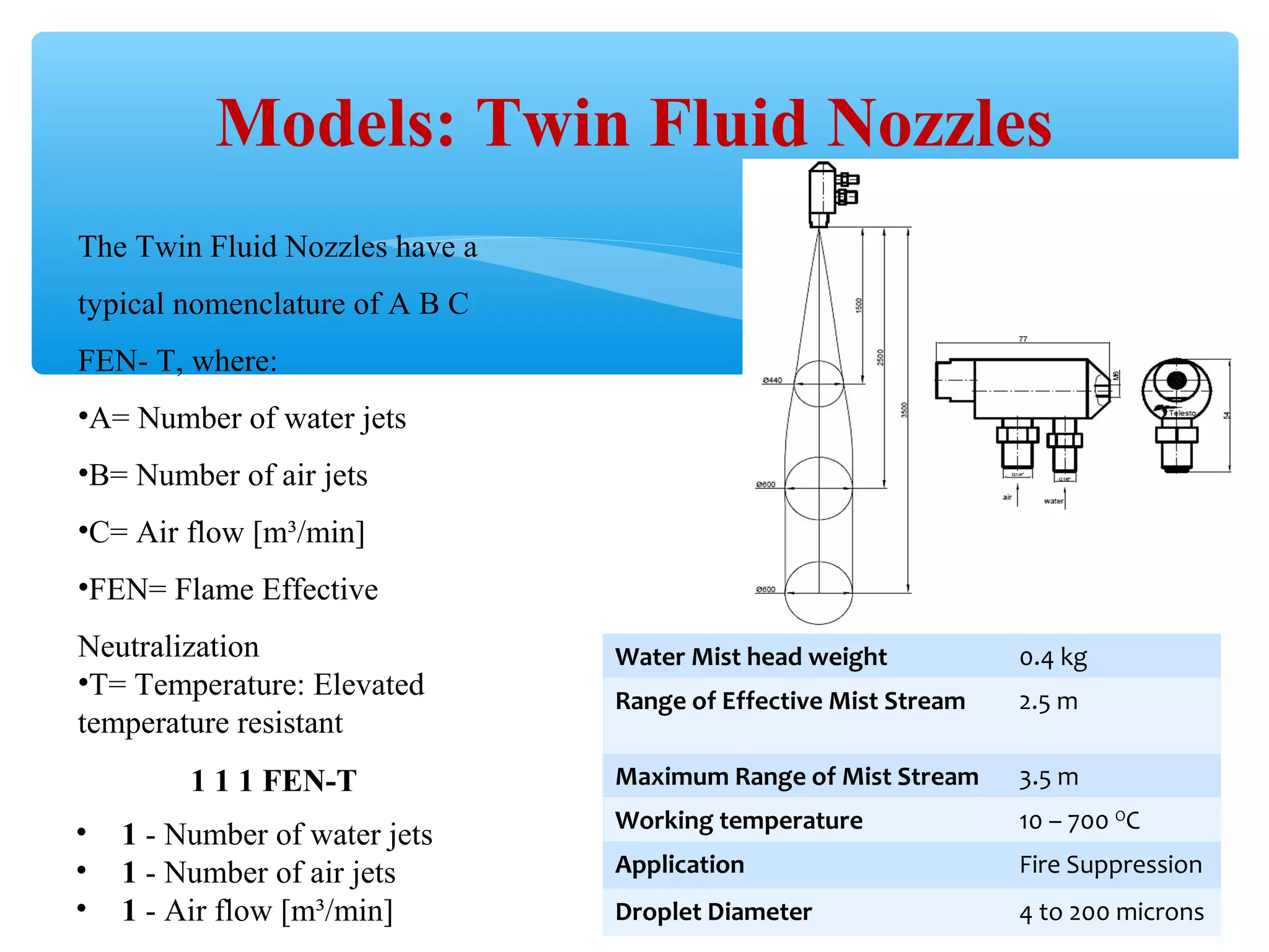 Water Mist Systems - Akshay Jangam. | PPT