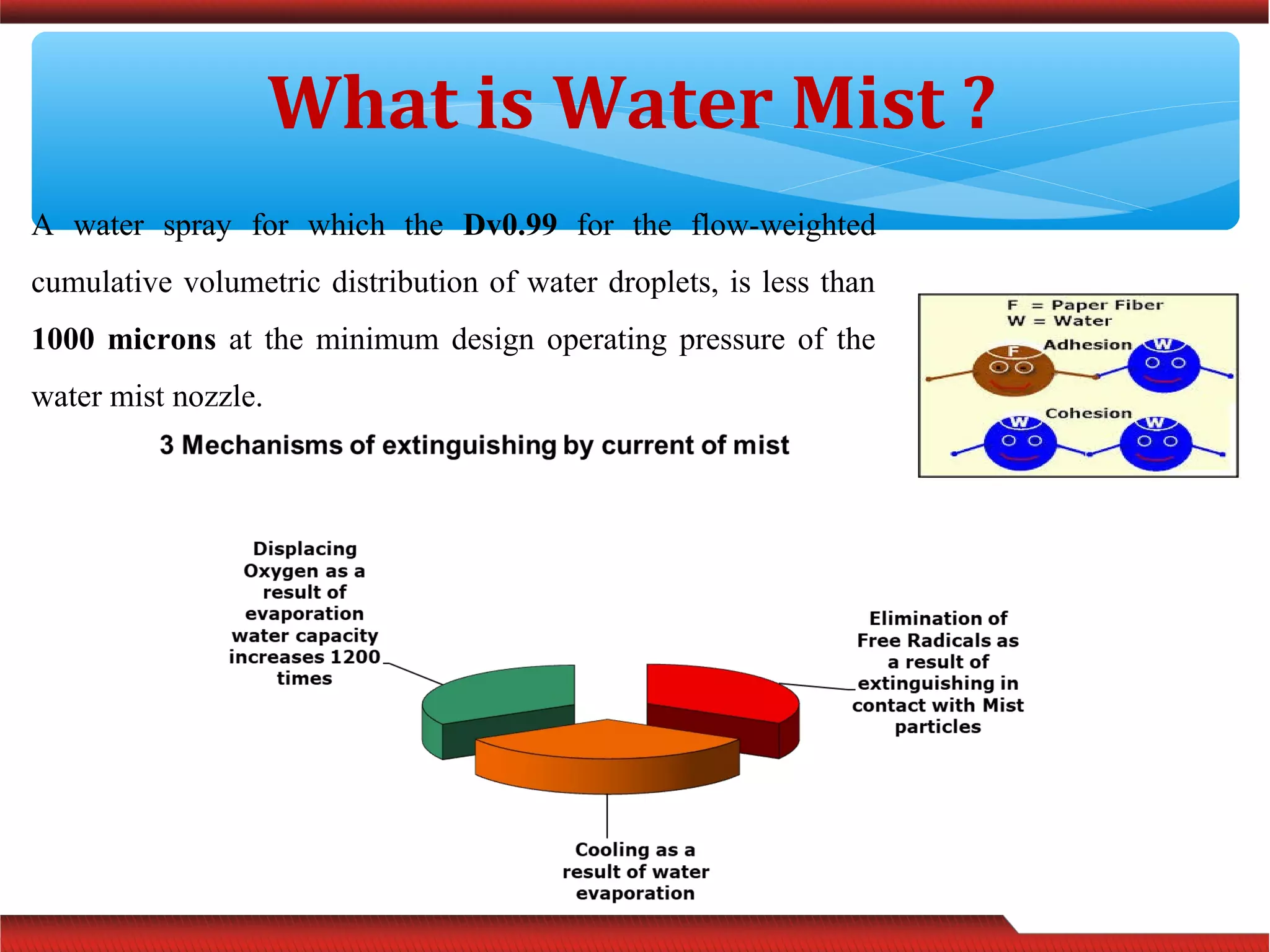 Water Mist Systems - Akshay Jangam. | PPT