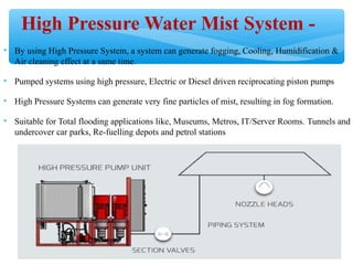Water Mist Systems - Akshay Jangam. | PPT