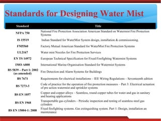 Water Mist Systems - Akshay Jangam. | PPT