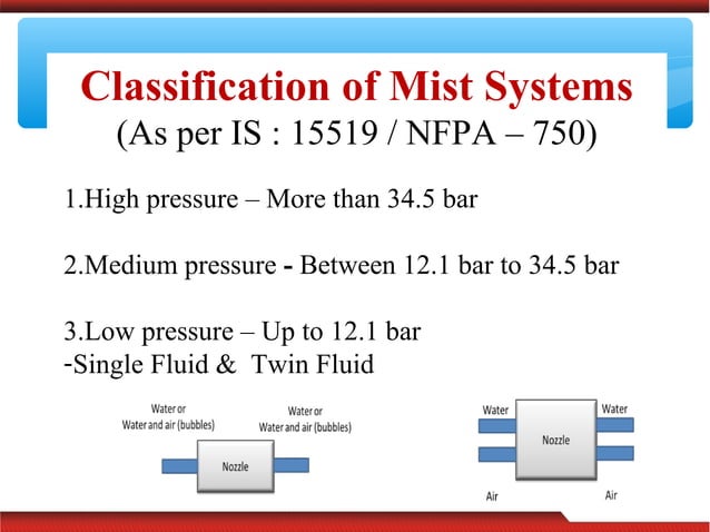 Water Mist Systems - Akshay Jangam. | PPT | Chemistry | Science