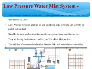 Water Mist Systems - Akshay Jangam. | PPT