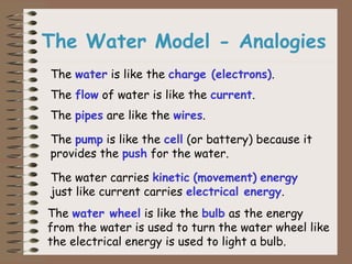 Electrical supply analogy based on water supply model | PPT