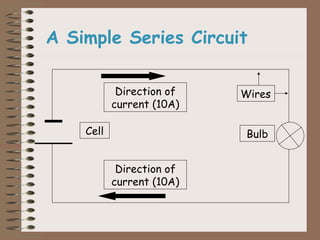 Electrical supply analogy based on water supply model | PPT