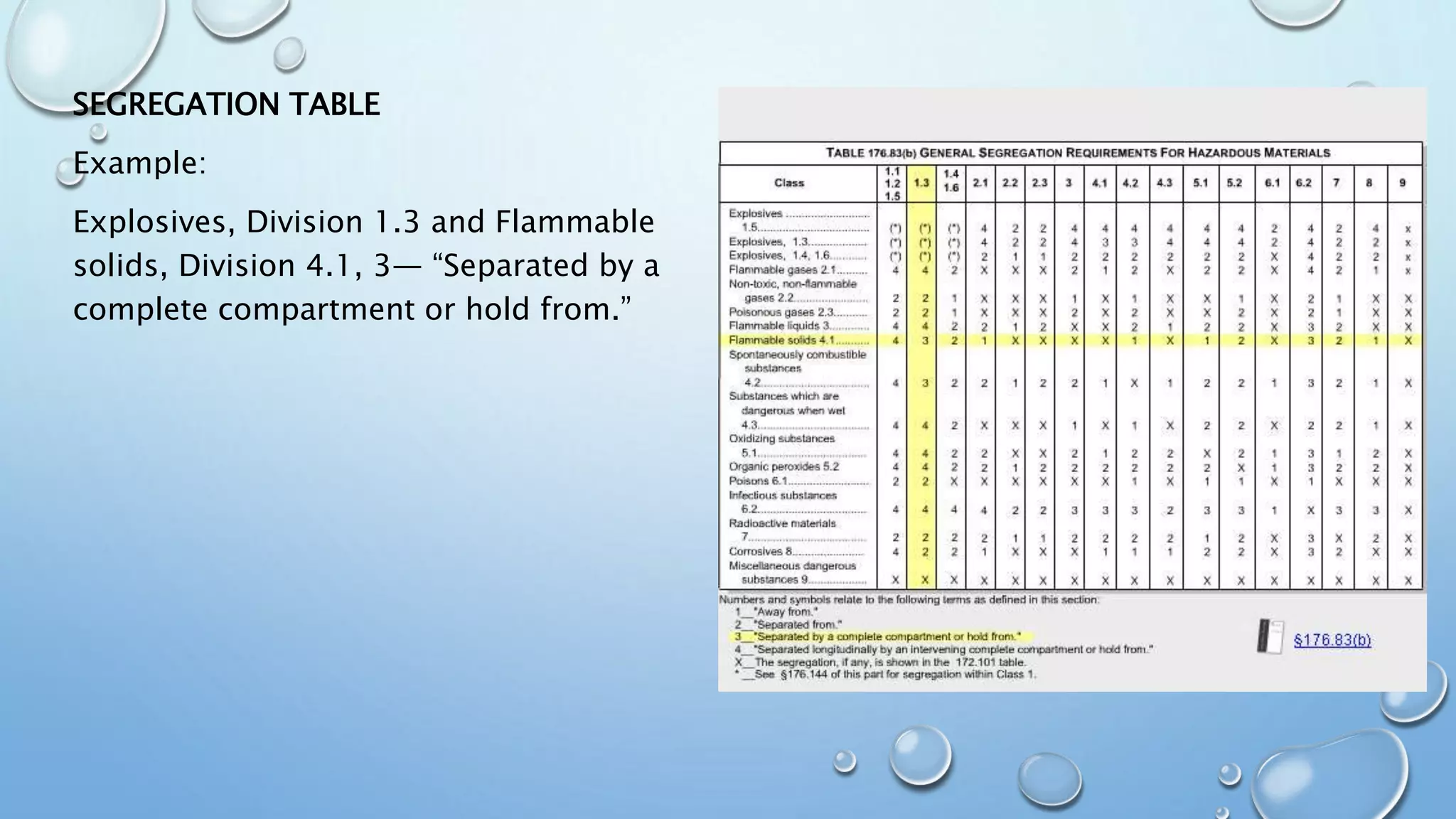 Water module 6d presentation (modified for fibro chem) | PPTX