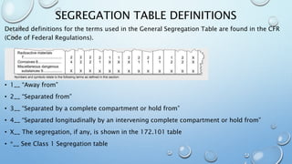 Water module 6d presentation (modified for fibro chem) | PPTX