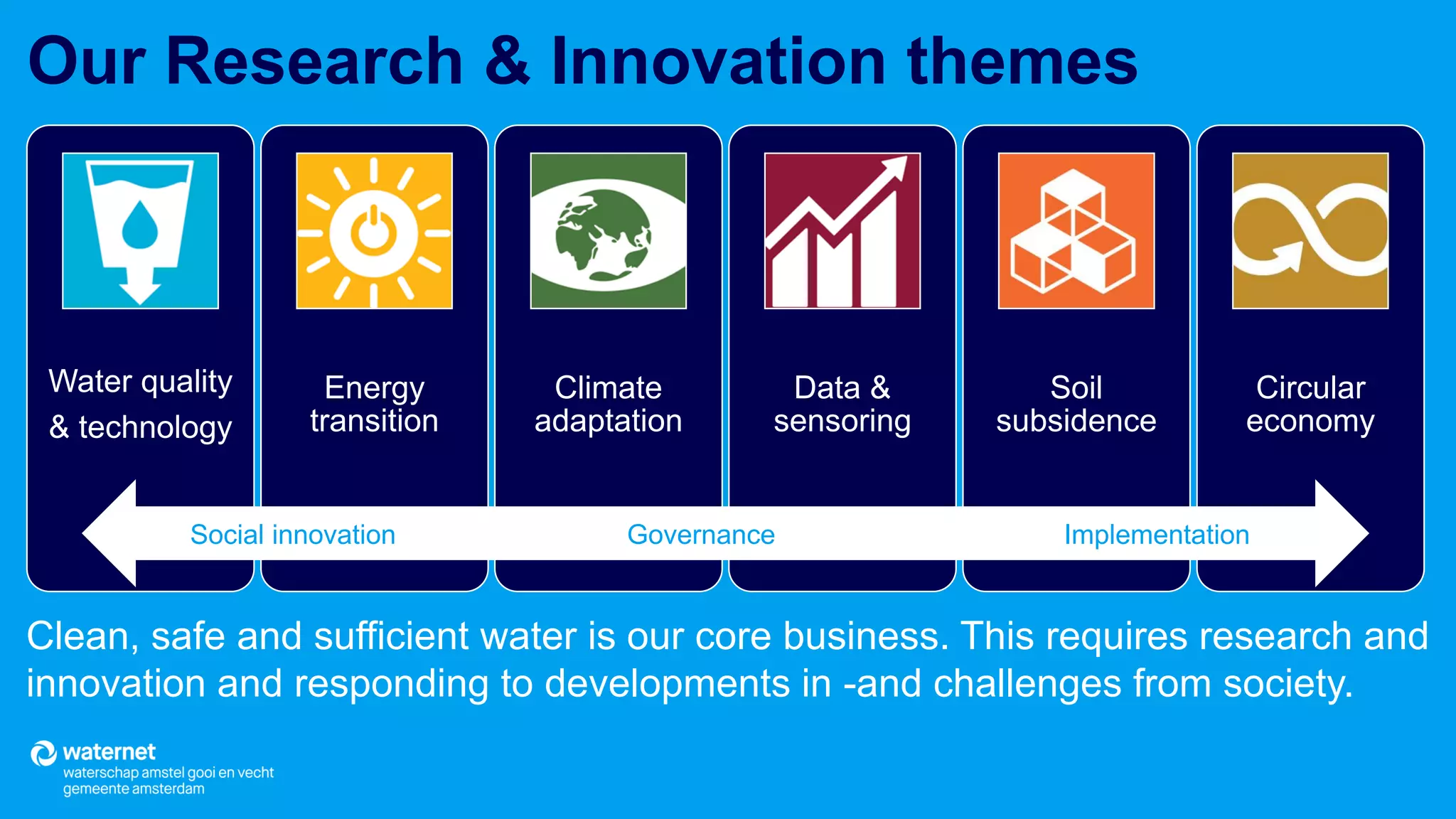 Waternet utility presentation on innovation during AIWW 2021 | PDF