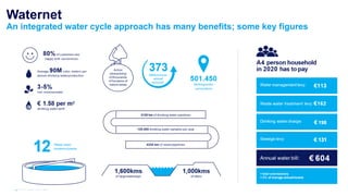 Waternet utility presentation on innovation during AIWW 2021 | PDF