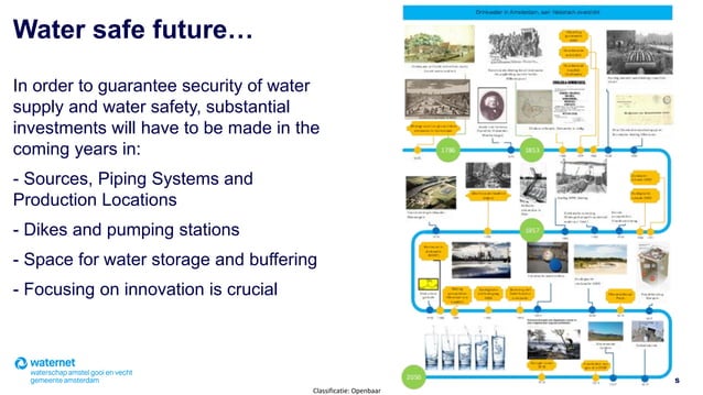 Waternet utility presentation on innovation during AIWW 2021 | PDF
