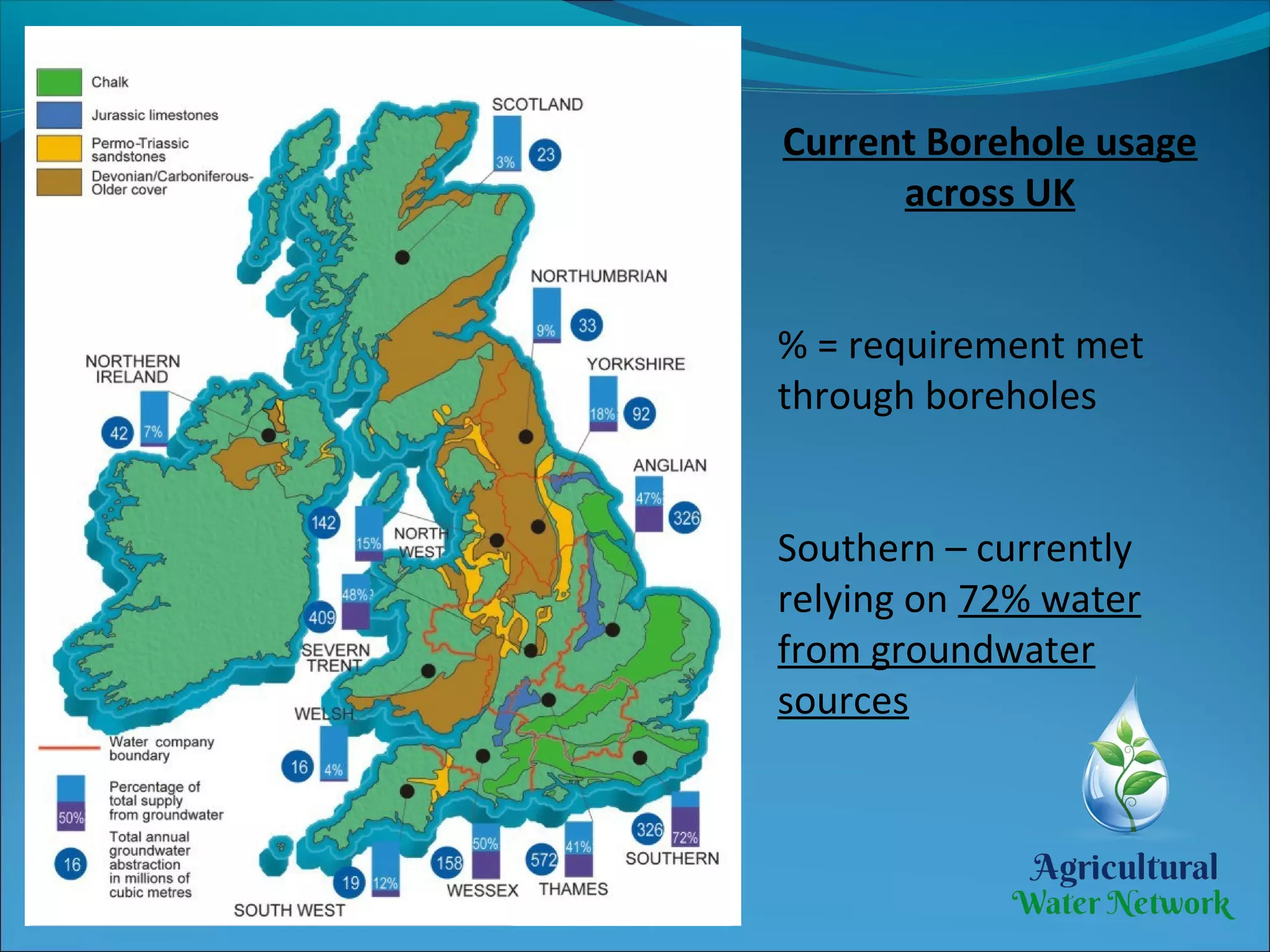 Water network educational | PPT