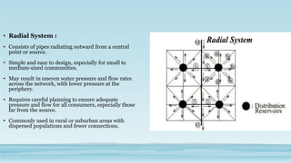 Water Networking , Water Distribution.pptx