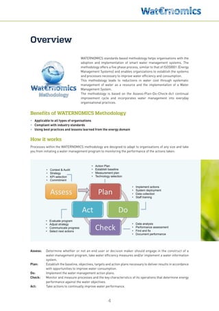 Waternomics Methodology: A Standards based Methodology for the ...