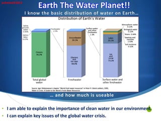 Water Notes | PPT
