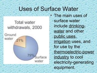 Water Notes | PPT