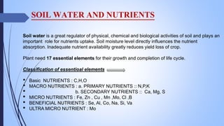 Water nutrient interaction | PPTX
