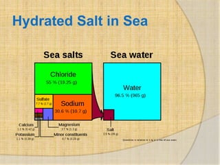 Water of Crystallisation | PPTX