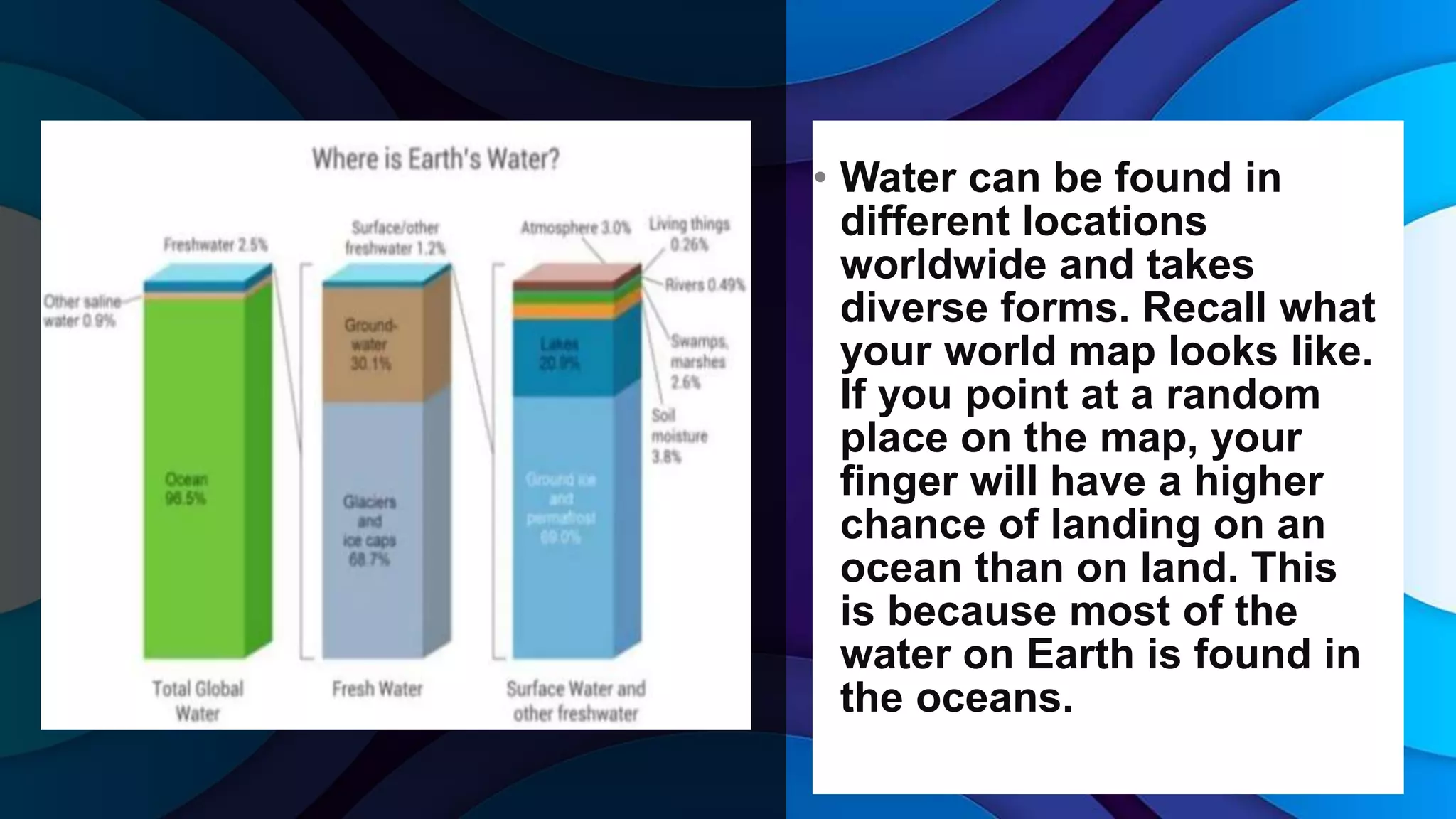 Water on earth | PPTX