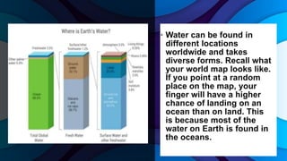 Water on earth | PPTX | Geography | Science