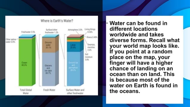 Water on earth | PPTX | Geography | Science