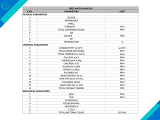 The silt density index is a measure for the fouling capacity of water | PPT