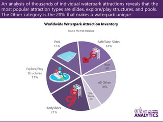 A Field Guide to Waterparks | PDF