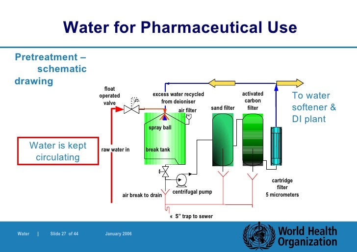 Typical Water Treatment Diagram