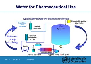 Water Part2 | PPT