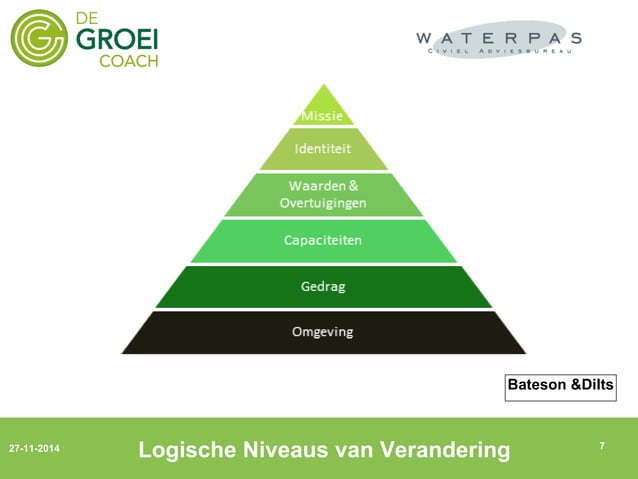 Waterpas presentatie 141127 | PPTX