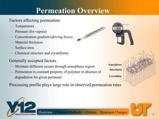 Water permeation through polymers 3 7 update | PPT