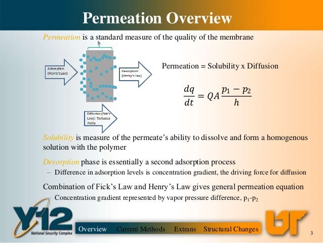 Water permeation through polymers 3 7 update