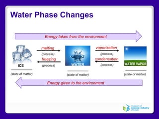 Water phase changes | PPT