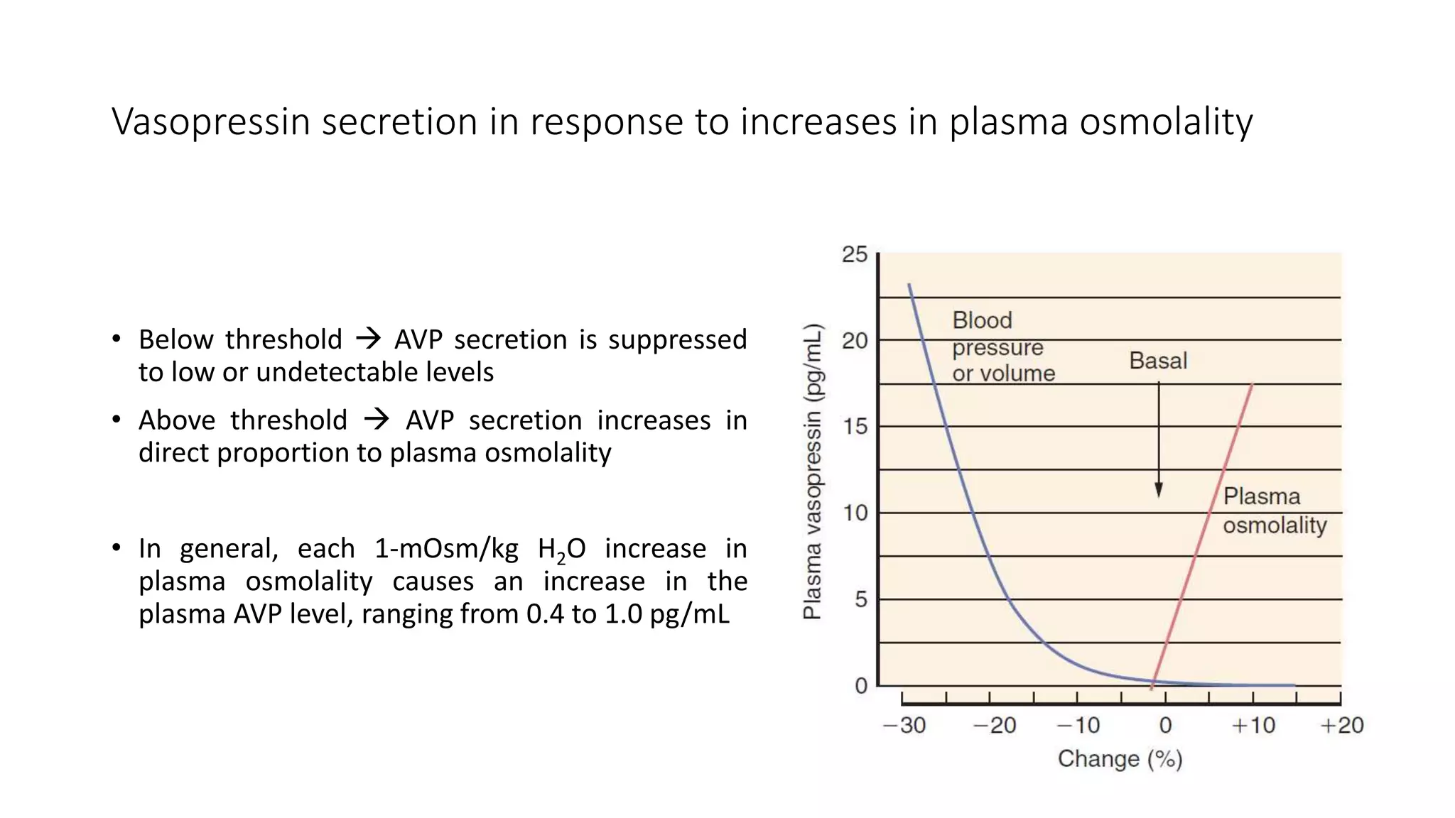 Physiology of water balance and Hypernatremia | PPTX