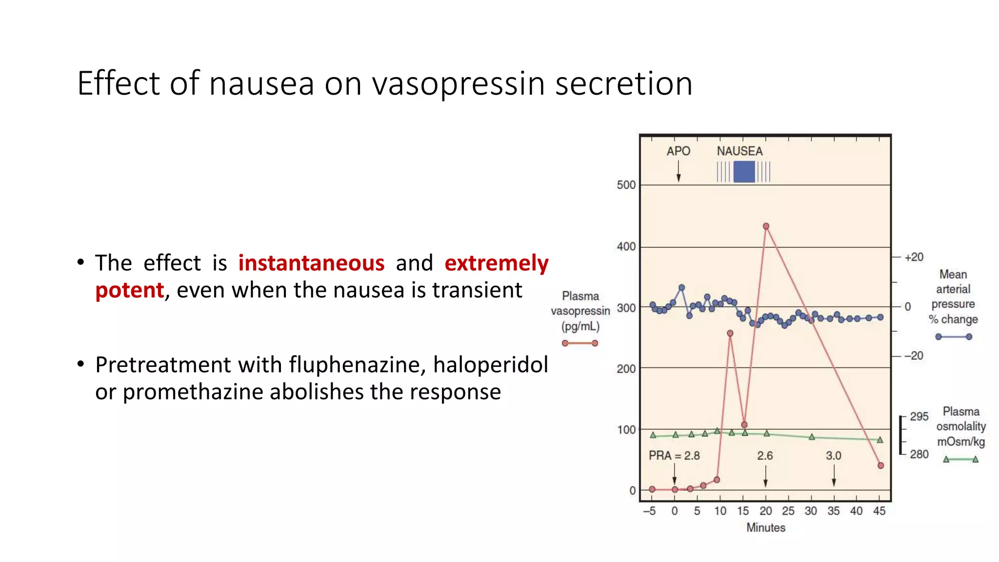 Physiology of water balance and Hypernatremia | PPTX