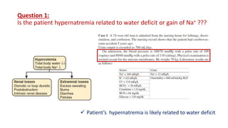 Physiology of water balance and Hypernatremia | PPTX